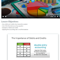 Articles on CLEP and DSST | InstantCert